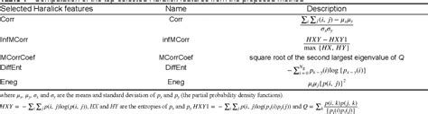 table 1 from multi scale analysis of ulcer disease detection from wce images semantic scholar