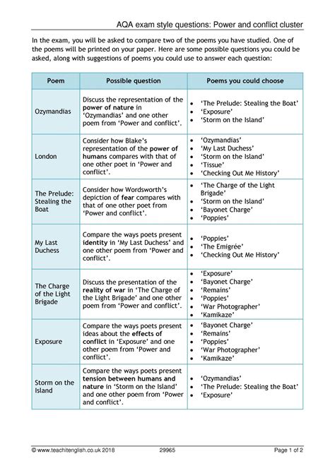 Power And Conflict Exam Questions Gcse English Teachit