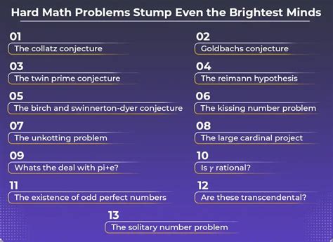 13 Hard Math Problems That Remain A Mystery In Mathematics