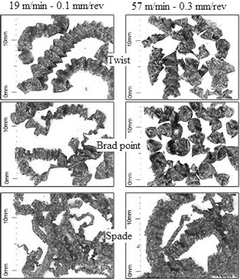 Figure 13 From Drilling Of Banana Stem Fibers And Polyurethane Derived