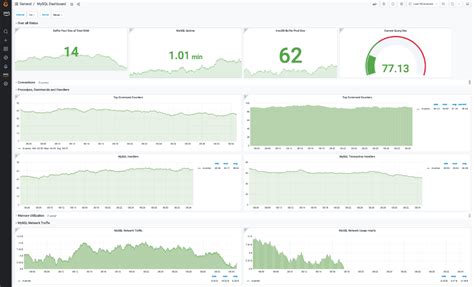 Kubernetes Monitoring Logging And Alerting Mit Aws Boardmitteln