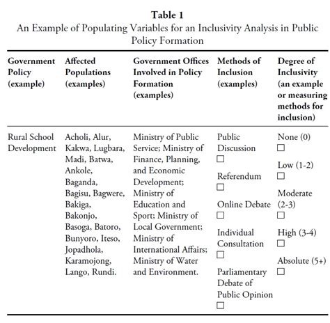An Example Of Populating Variables For An Inclusivity Analysis In Download Table