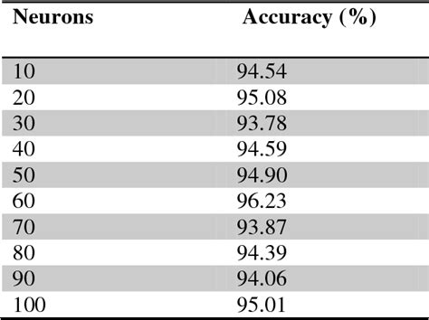 Table 1 From Diabetes Prediction By Using Bacterial Foraging Optimization Algorithm And