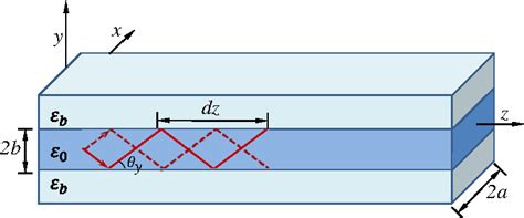 Figure 1 From Attenuation Constants Of Radio Waves In Lossy Walled Rectangular Waveguides