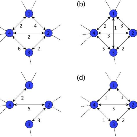 Color Online Relative Size Of The Largest Connected Component S Of Download Scientific