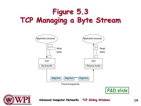 PPT TCP Sliding Windows Flow Control And Congestion Control