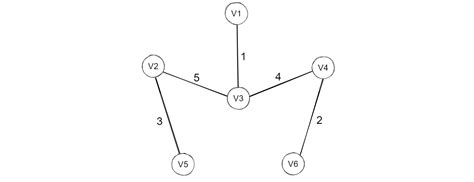 【算法】kruskal最小生成树算法 kruskal算法求最小生成树 csdn博客
