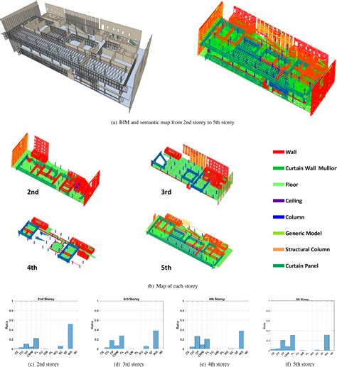 Figure 1 From Semantic Localization On Bim Generated Maps Using A 3d Lidar Sensor Semantic Scholar