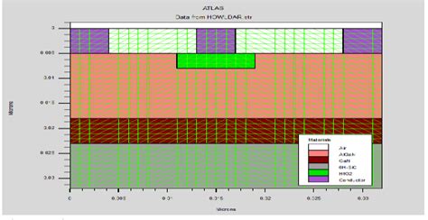 Figure 2 From Performance Analysis Of High K Dielectric Heterojunction