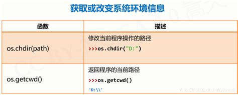 北理工嵩天python语言程序设计笔记北理工嵩天的python Csdn博客
