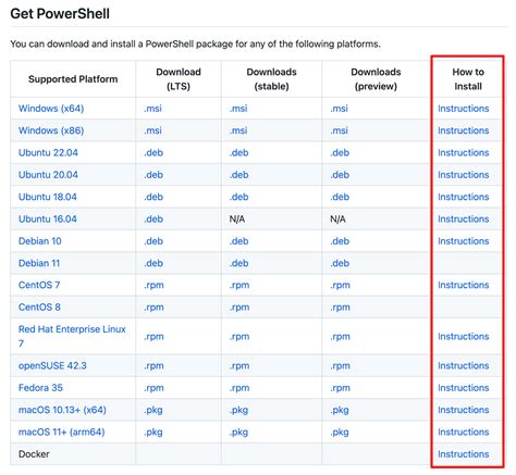 15 Elements To Include In Your Readme Document Archbee Blog