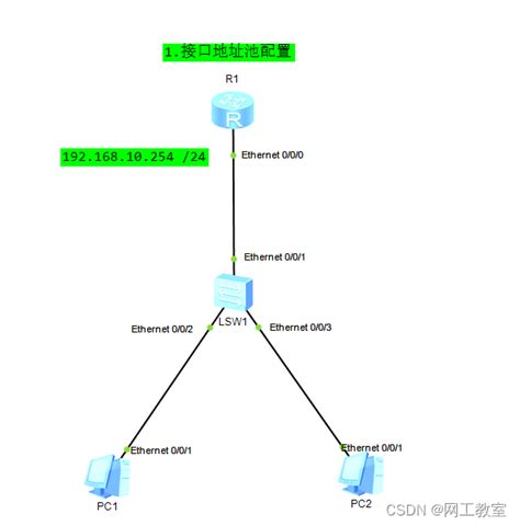 华为 dhcp 三种模式原理分析 实验 华为dhcp csdn博客