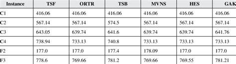 Comparison Between Other Metaheuristic Implementations Download