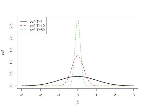 75 Statistical Properties Of The Gwn Model Estimates Introduction To