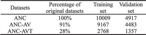 Table I From Global Shared Text Representation Based Multi Stage Fusion Transformer Network For