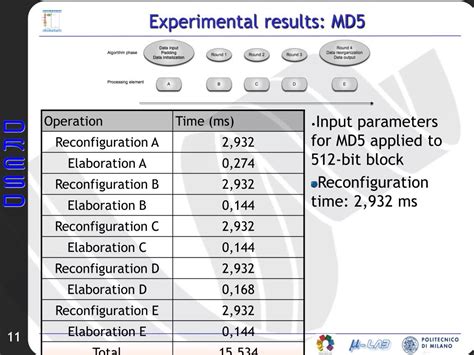 Ppt A Systemc Based Methodology For The Simulation Of Dynamically Reconfigurable Embedded