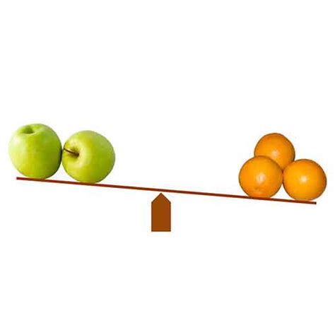Comparing Quantities Part 1 Ratio And Proportion Learn Science