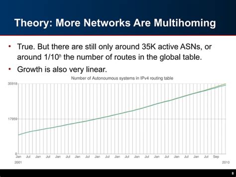 An Inconvenient Prefix Is Routing Table Pollution Leading To Global Datacenter Warming Ppt