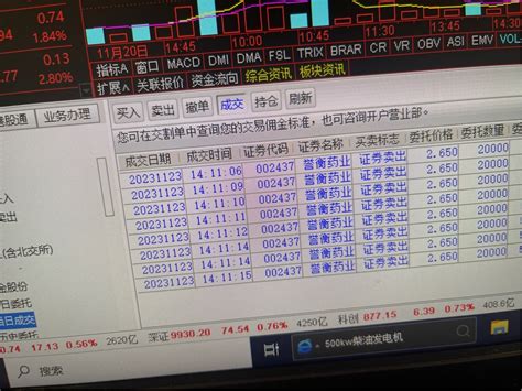 兄弟们我先撤了日线kdj已经快到100的高位了明显出现了滞胀我去做高低切 誉衡药业 002437 股吧 东方财富网股吧
