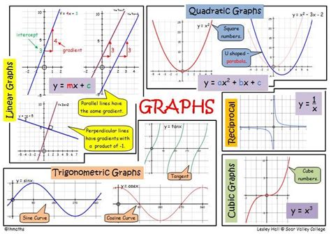 Graphing Rational Functions Reference Sheet Artofit