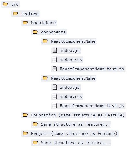 Helix Sitecore Jss Client Application Codehouse