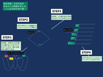ダイヤモンドランキング シンキングツール（思考ツール）授業案