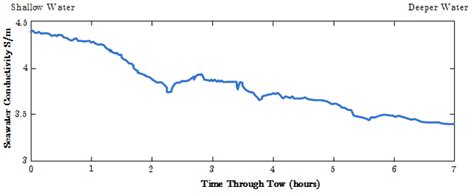 Digital Earth Lab Marine CSEM Factors Influencing Marine CSEM Surveys