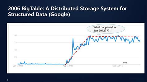 Carbondata20 A New Era In Mutable Big Data