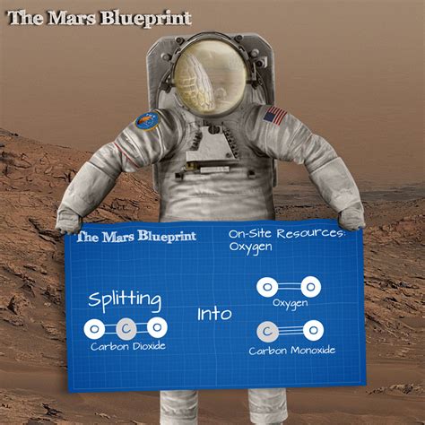 Breathing Easy On Mars Three Oxygen Options For The Red Planet The Mars Blueprint