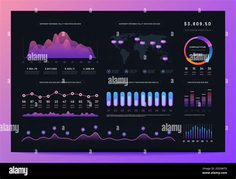 Interface Dashboard Ux Ui Analytics Information Panel With Finance Graphs Pie Chart And Column