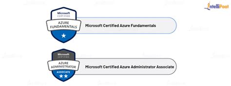 AWS Vs Azure Which Cloud Platform Is Better In