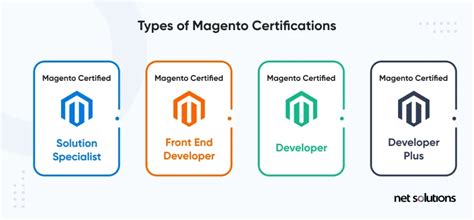 Point Cheat Sheet To Hire A Magento Developer