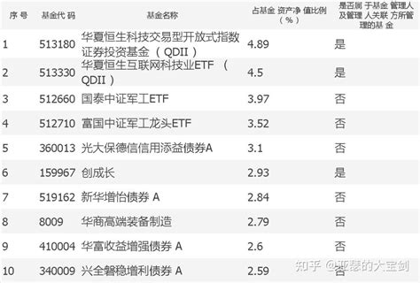 80后准备退休，90后谋划养老？市场养老目标基金大盘点 知乎