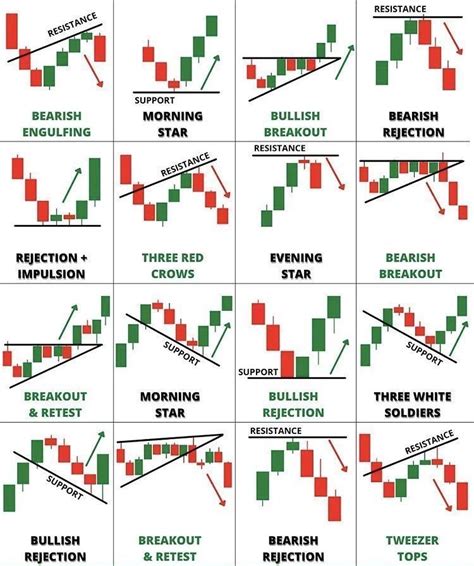 Trading Pattern Artofit