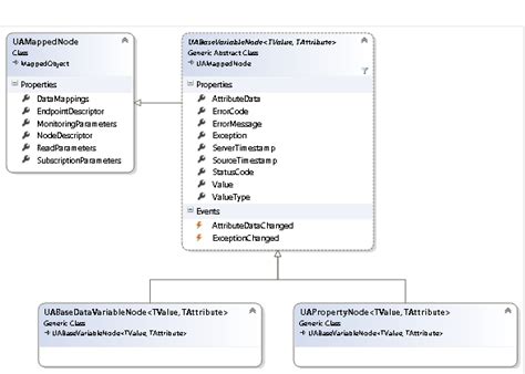 opc ua node types