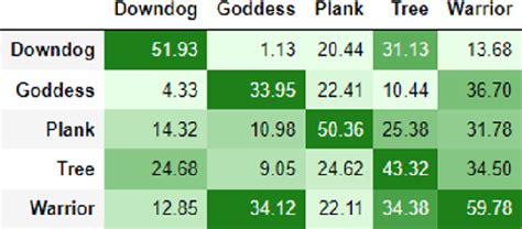 Figure 10 From An Automatic Tool For Yoga Pose Grading Using Skeleton Representation