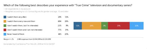 True Crime Audience Demographics Streaming True Crime