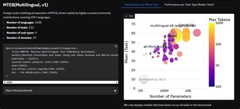 14 Powerful Techniques Defining The Evolution Of Embedding Analytics Vidhya
