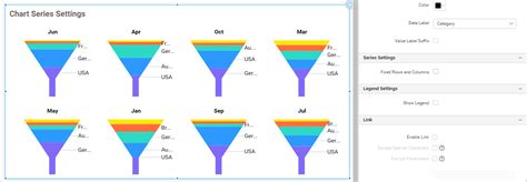 Funnel Chart Embedded Bi Visual Bold Bi Documentation