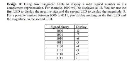 Solved I Need This In Vhdl Code For Quartus Ii Prime Please