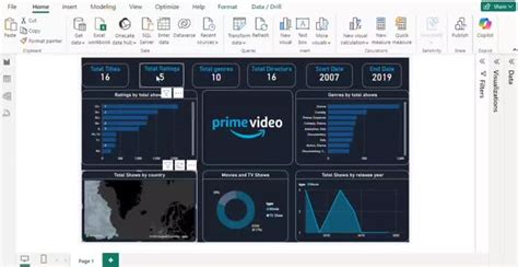 Keerthana Murali On Linkedin Datavisualization Powerbi Ottanalytics Primevideo