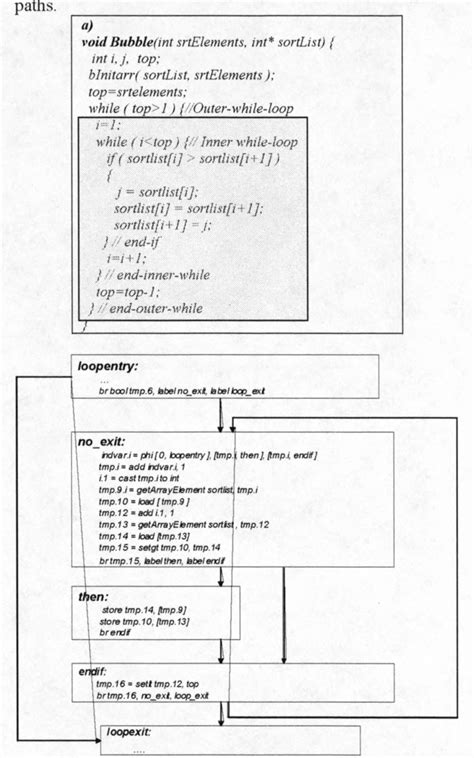 Figure 1 From Automation Derivation Of Application A Ware Error