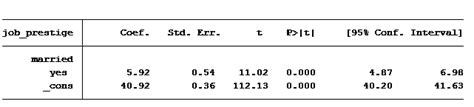 Understanding Interaction Between Dummy Coded Categorical Variables In