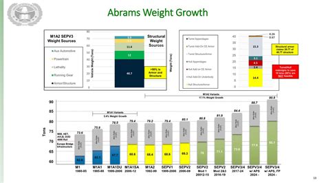 Hull Armor Of The M Abrams Official News Development Blogs And Updates War Thunder