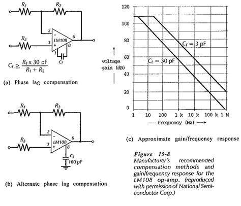 Frequency Compensation Methods Miller Effect Compensation