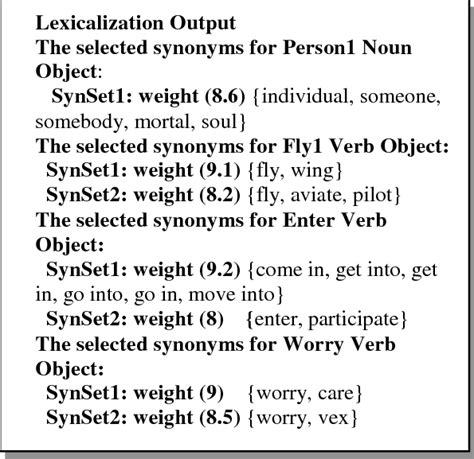 Lexicalization Output Sample Of Selected Object Synonyms Figure 12
