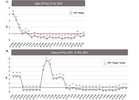 Effective Reproductive Number Rt And Effectiveness Of Download Scientific Diagram