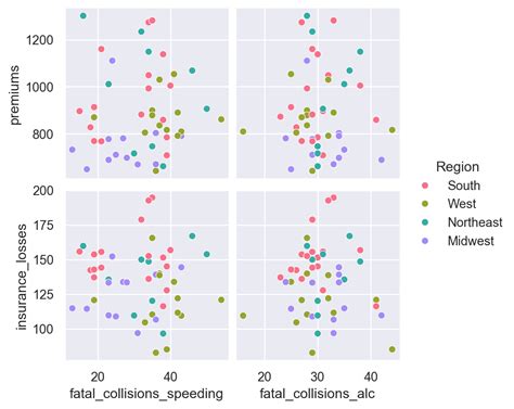 Data Science With Python Intermediate Data Visualization With Seaborn