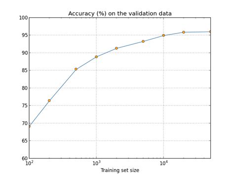 Neural Networks And Deep Learning