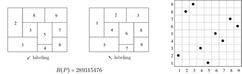 Constructing The R Permutation Of A Floorplan P Download Scientific Diagram